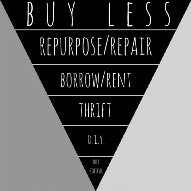 | think before you buy | Why Buying Less Is More Important Than Buying ...